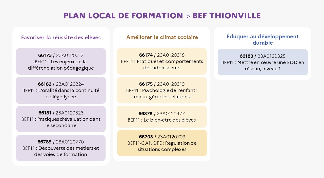 EAFC - BEF Thionville | Académie de Nancy-Metz — Région académique ...