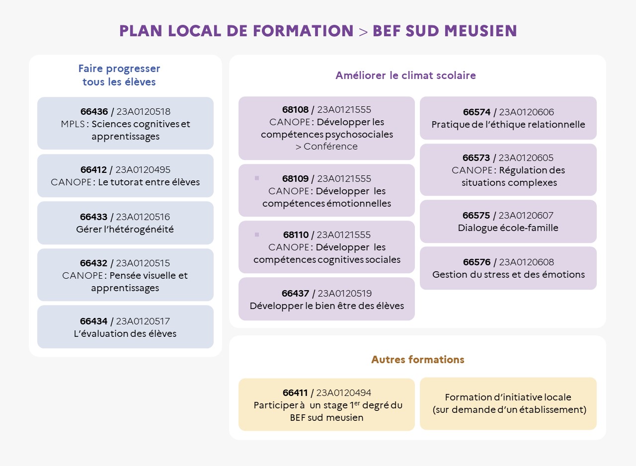 EAFC - BEF Sud Meuse | Académie de Nancy-Metz — Région académique Grand-Est