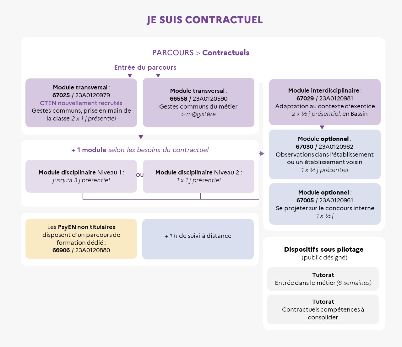 Je suis contractuel (CTEN) | Académie de Nancy-Metz — Région académique ...