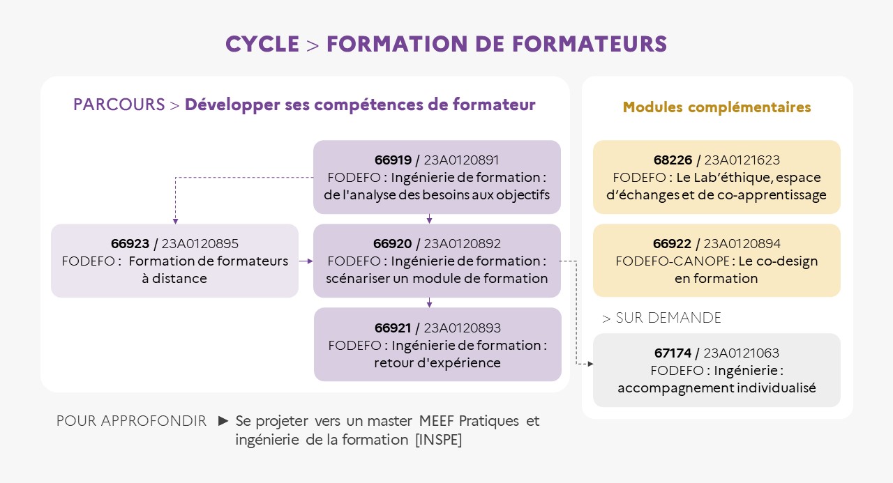 Cycle Formation de formateurs | Académie de Nancy-Metz — Région ...