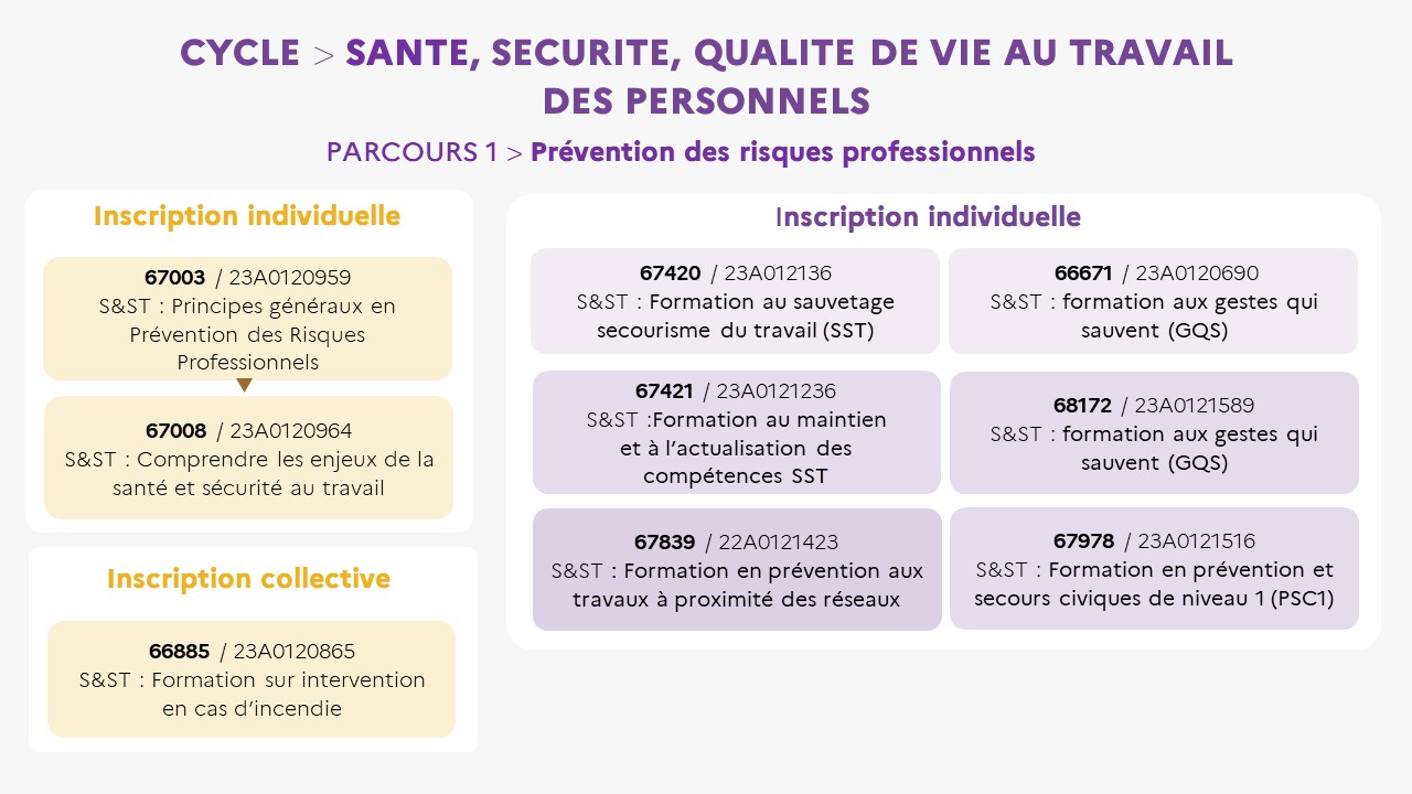 Cycle Santé, sécurité, qualité de vie au travail des personnels | Académie de Nancy-Metz ...