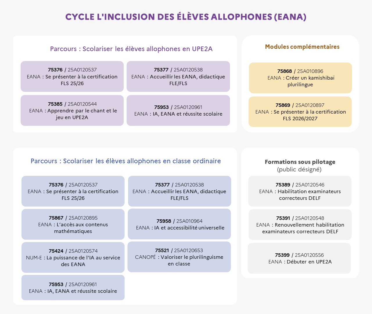 Cycle L'inclusion des élèves allophones (EANA) | Académie de Nancy-Metz ...