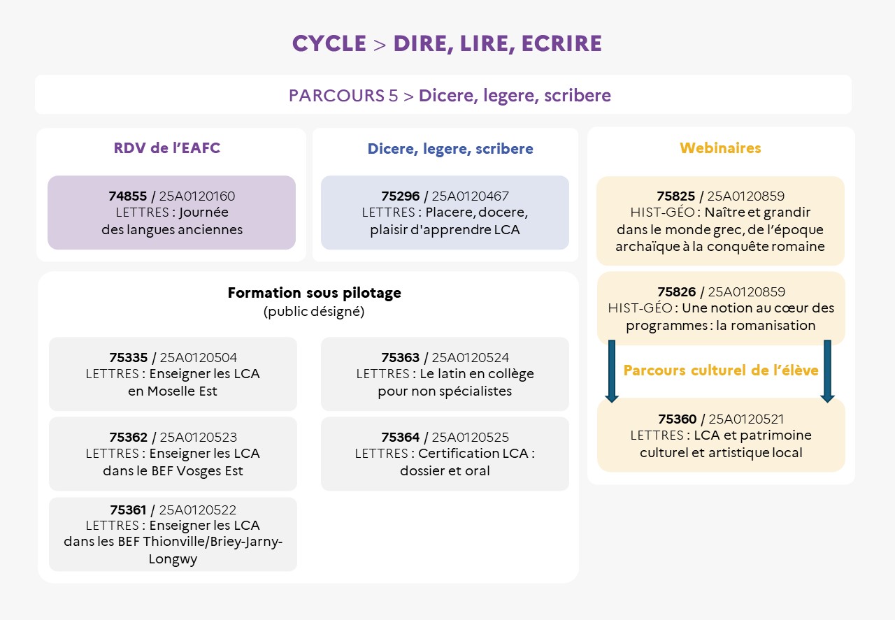 Cycle enseignants : Dire-Lire-Ecrire | Académie de Nancy-Metz — Région ...