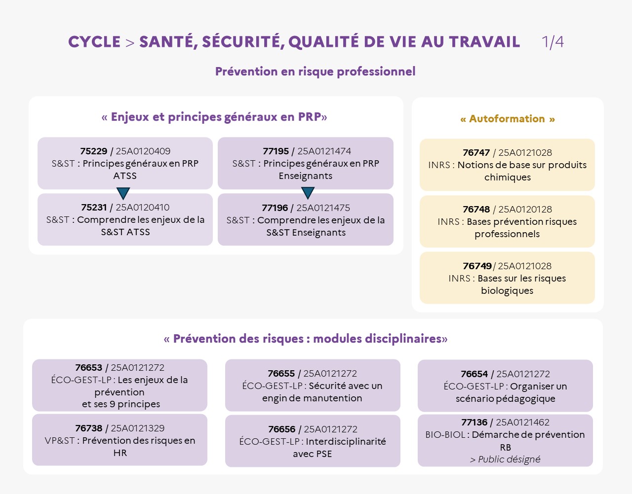 Cycle Santé, sécurité, qualité de vie au travail des personnels | Académie de Nancy-Metz ...