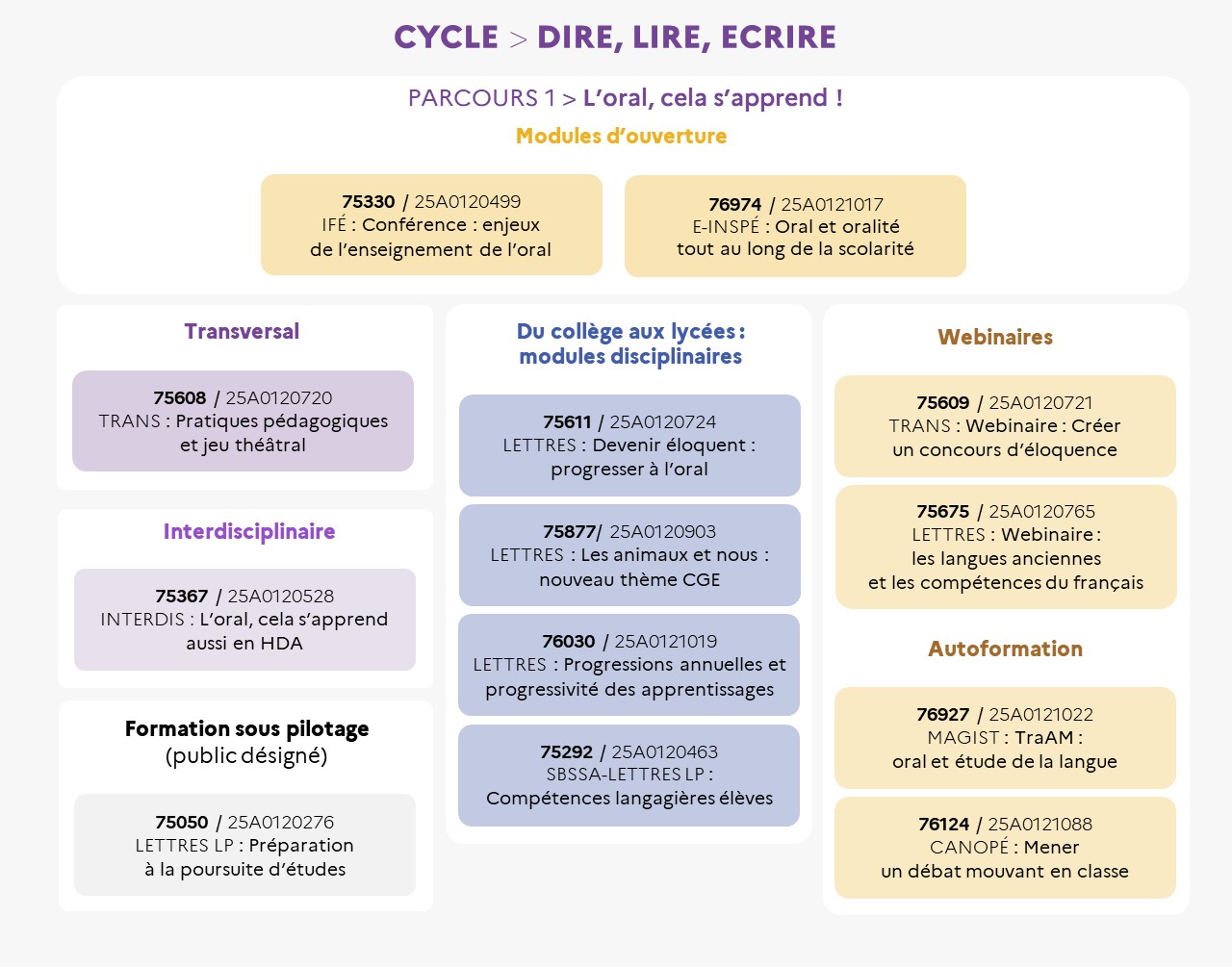 Cycle enseignants : Dire-Lire-Ecrire | Académie de Nancy-Metz — Région ...