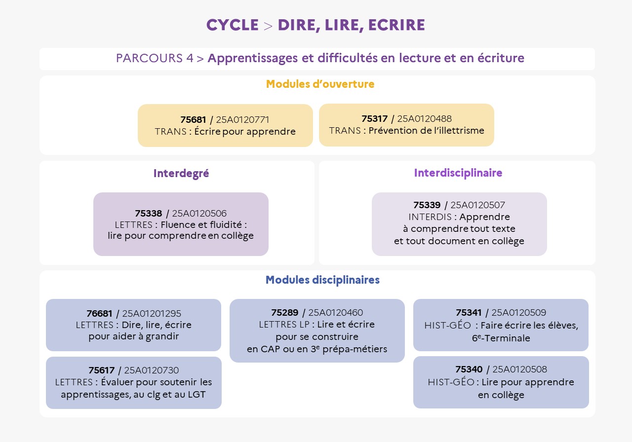 Cycle enseignants : Dire-Lire-Ecrire | Académie de Nancy-Metz — Région ...