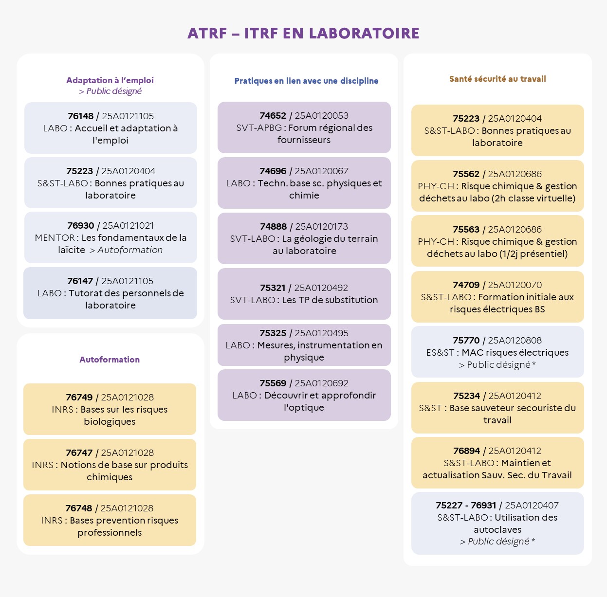 Cycle ATRF - ITRF en laboratoire | Académie de Nancy-Metz — Région ...