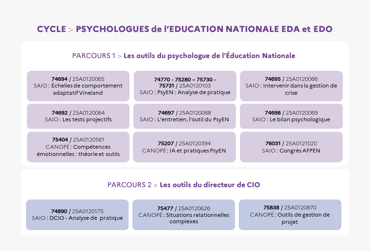 Cycle Psychologues de l'éducation nationale EDA et EDO | Académie de ...