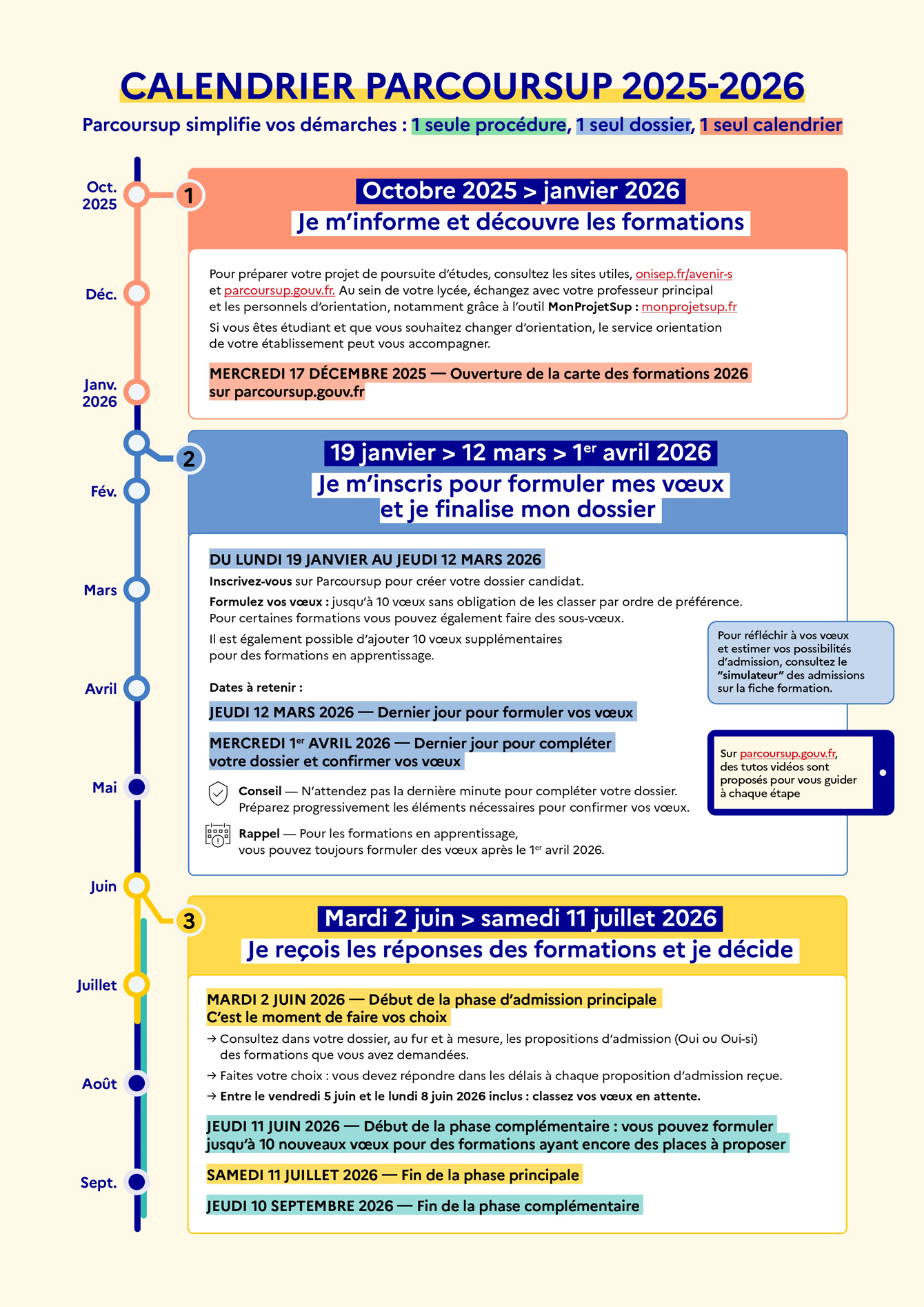 Parcoursup 2026 | Académie de Nancy-Metz — Région académique Grand-Est